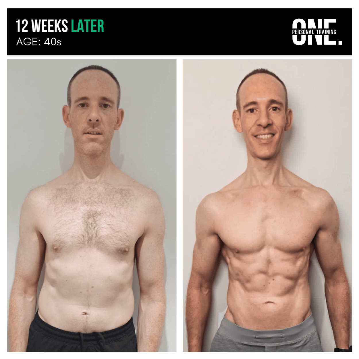 Results – One PT (HK)